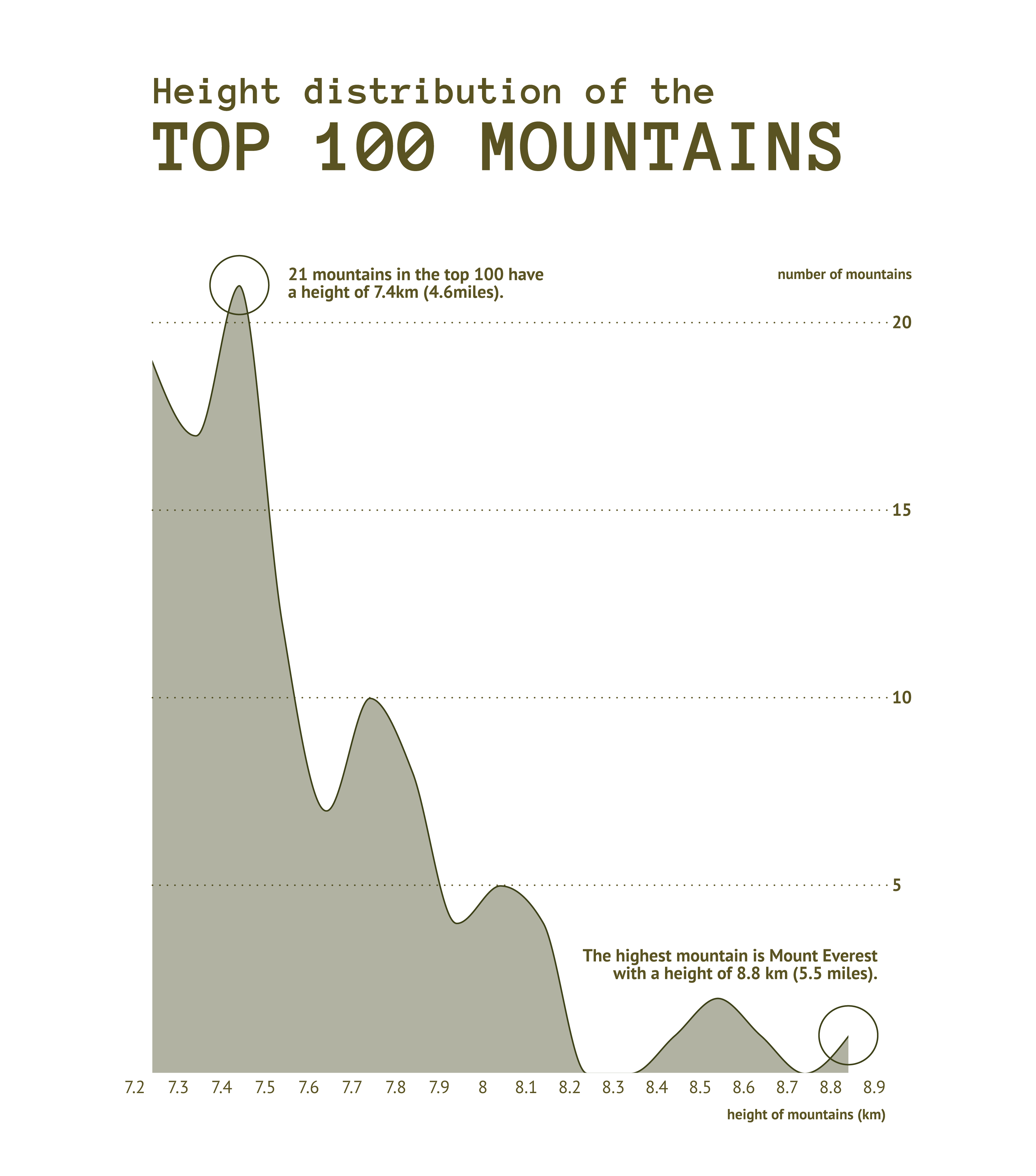 Density Plot | Resources - Chart Library | Datylon